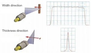 Evolutions and test results of each performance in descaling ...
