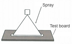 Evolutions and test results of each performance in descaling ...