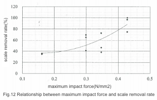 Evaluation of scale removing - Everloy Spray nozzle site