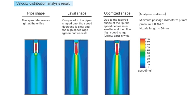 Computational Fluid Dynamics(CFD) - Everloy Spray nozzle site