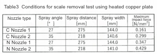 Evaluation of scale removing - Everloy Spray nozzle site