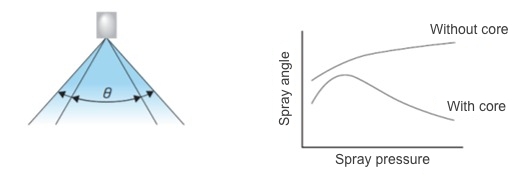 Basic knowledge and selection method of two-fluid spray nozzle ...