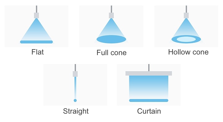 Basic knowledge and types of spray nozzle. - Everloy Spray nozzle site