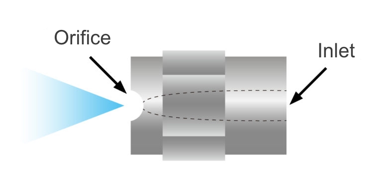 Structure of spray nozzle - Everloy Spray nozzle site
