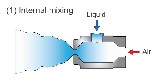 Mist nozzle's structure and types, and its applications - Everloy Spray ...